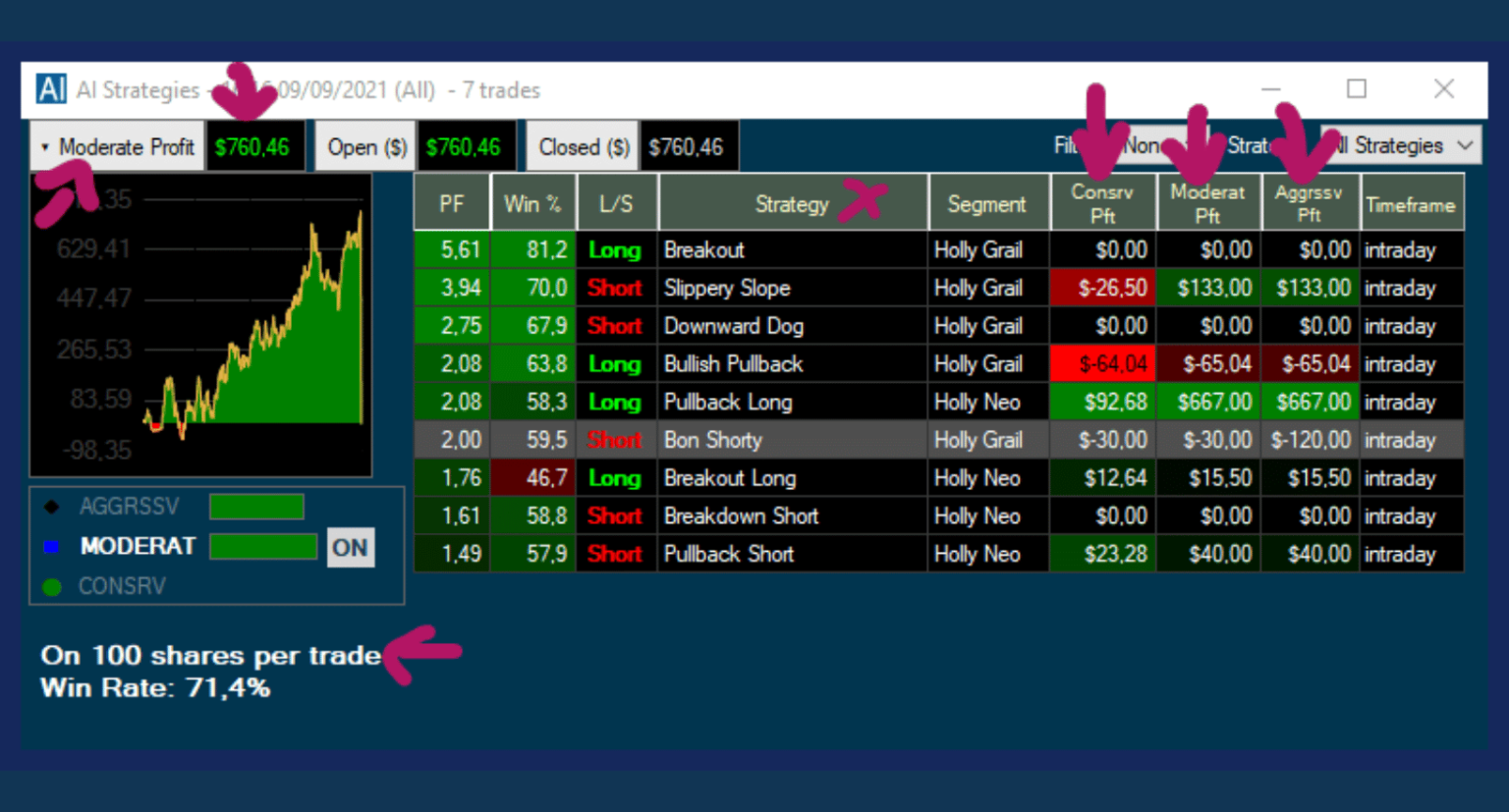 How Do You Use Holly AI? | TradingPlatforms.ai