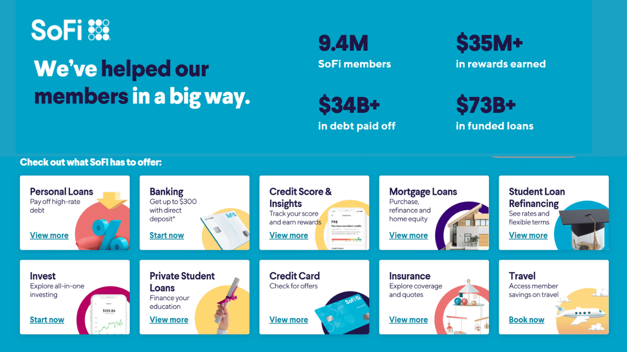 SoFi Technologies Stock Review | TradingPlatforms.ai